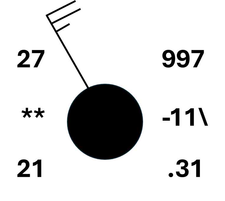 Lab 5: Surface Map Analysis